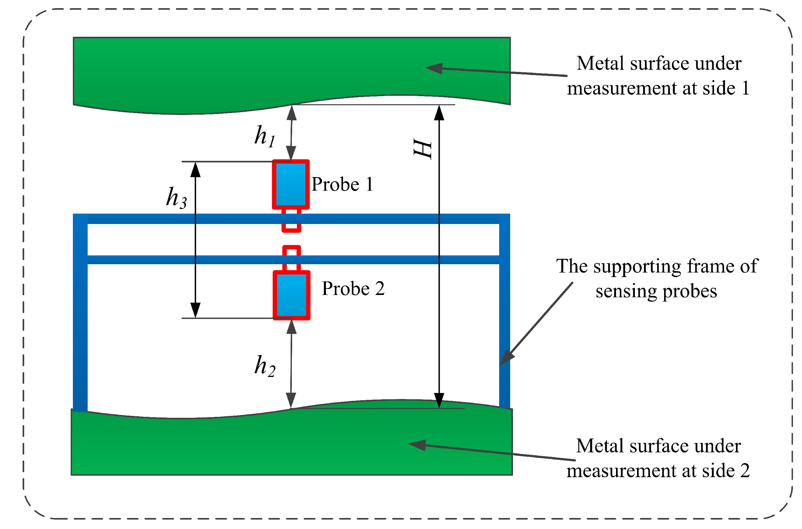 Research and Development of a Multi-Point High-Precision Displacement ...