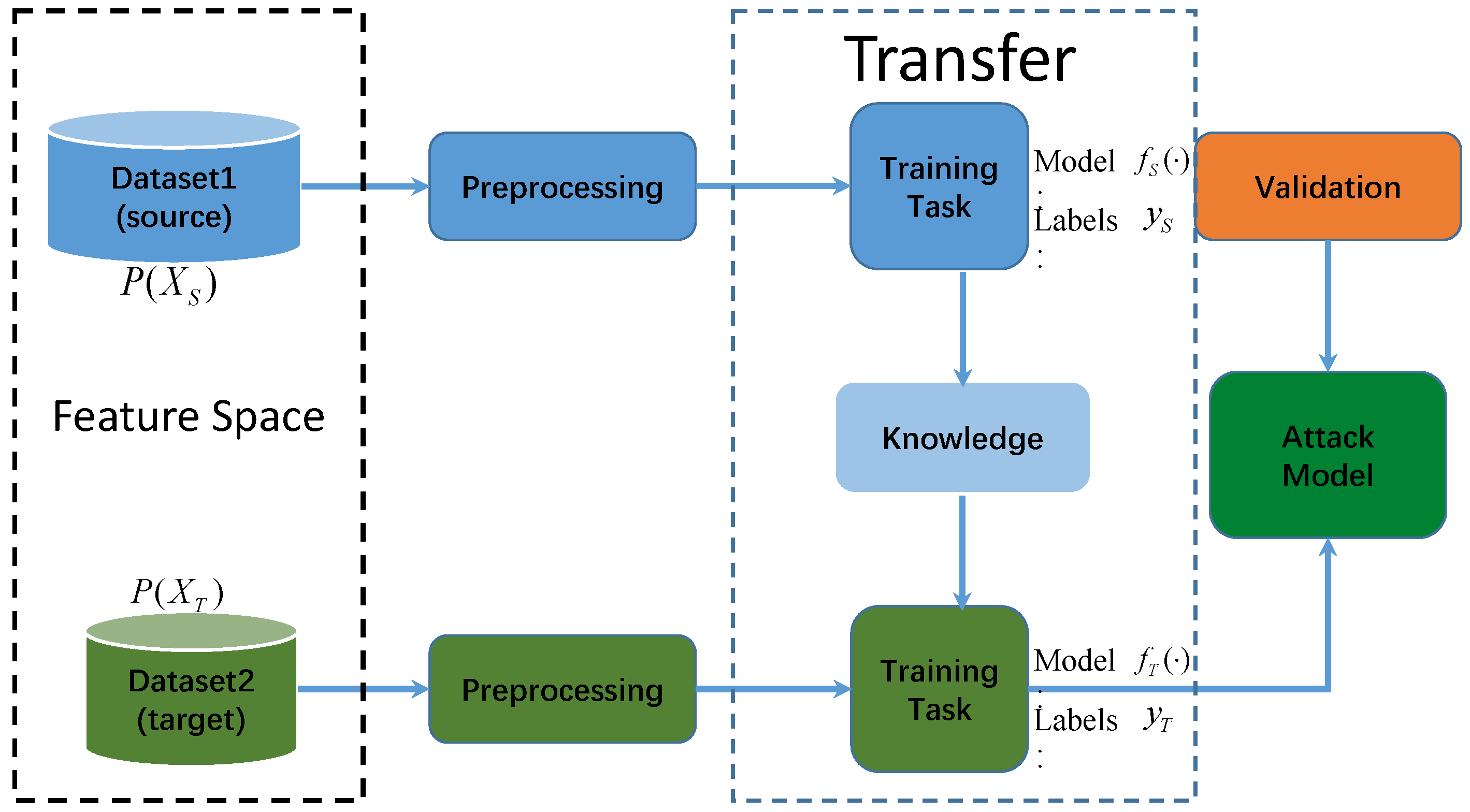 A Secret Key Classification Framework of Symmetric Encryption Algorithm ...