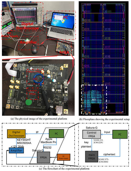 A Secret Key Classification Framework of Symmetric Encryption Algorithm Based on Deep Transfer ...