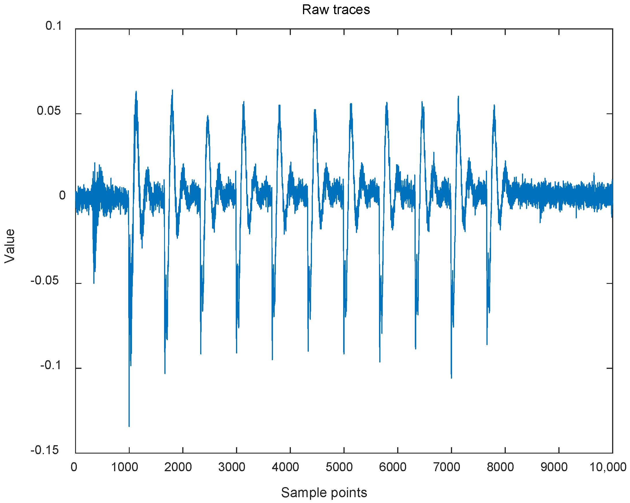 A Secret Key Classification Framework of Symmetric Encryption Algorithm ...