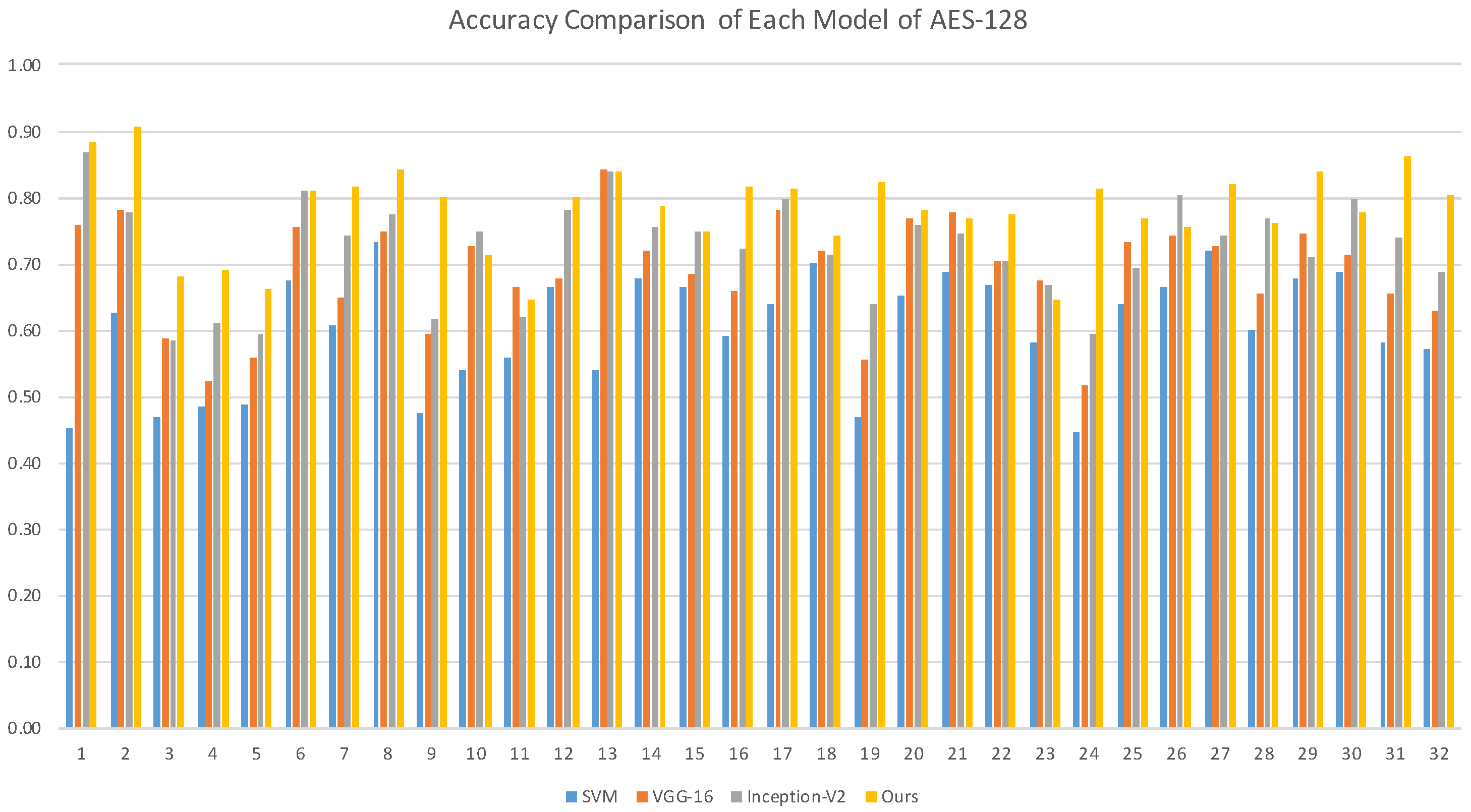 A Secret Key Classification Framework of Symmetric Encryption Algorithm ...