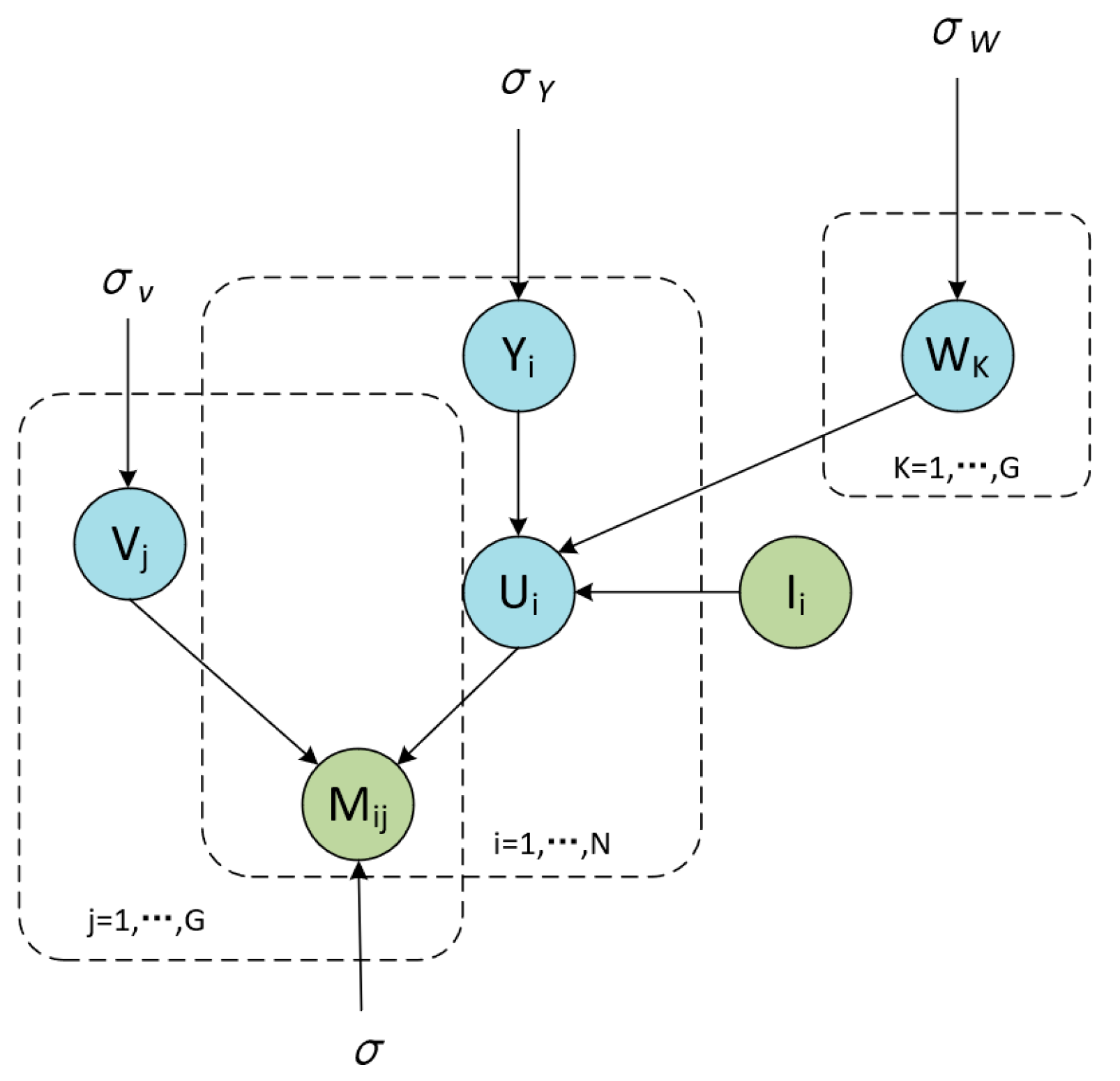 The Recommendation Algorithm Based on Improved Conditional Variational Autoencoder and ...