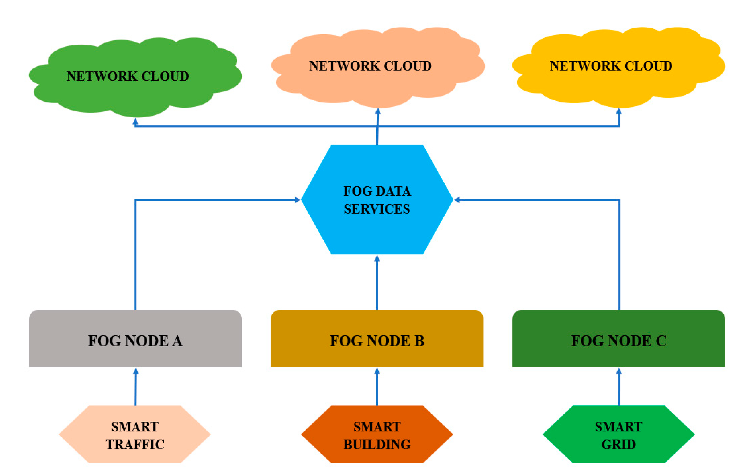Anomaly Detection for IOT Systems Using Active Learning