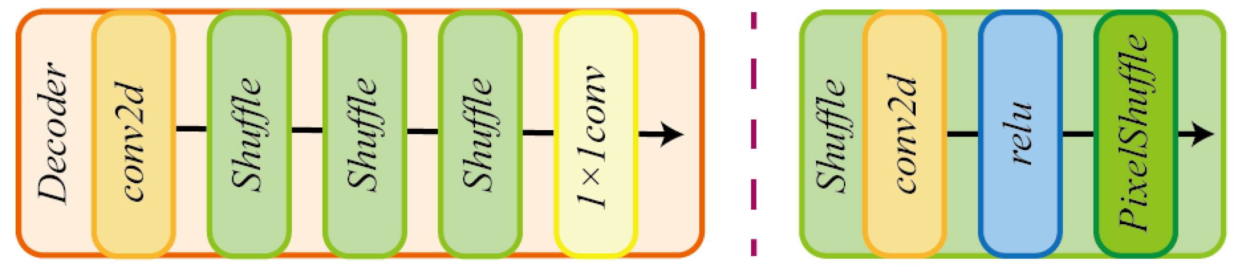 Semi-Supervised Drivable Road Segmentation with Expanded Feature Cross ...