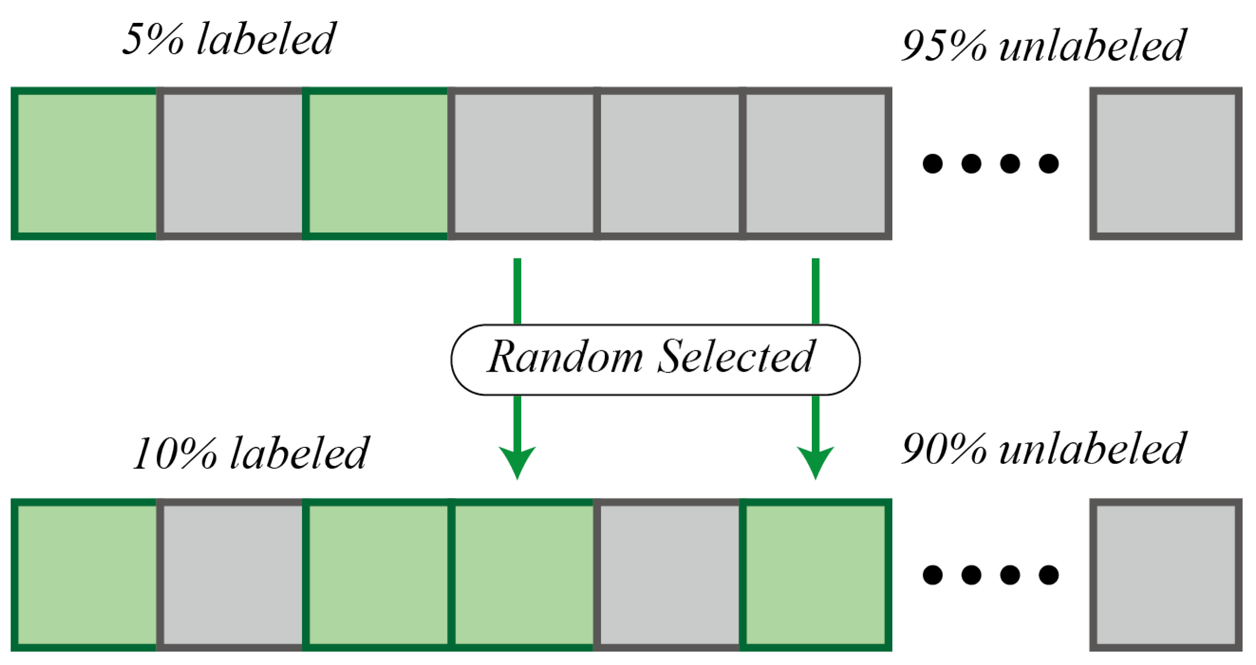 Semi-Supervised Drivable Road Segmentation with Expanded Feature Cross ...