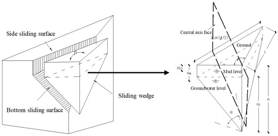 Stability Analysis of Trench Wall for Diaphragm Wall in Ultra-Deep ...