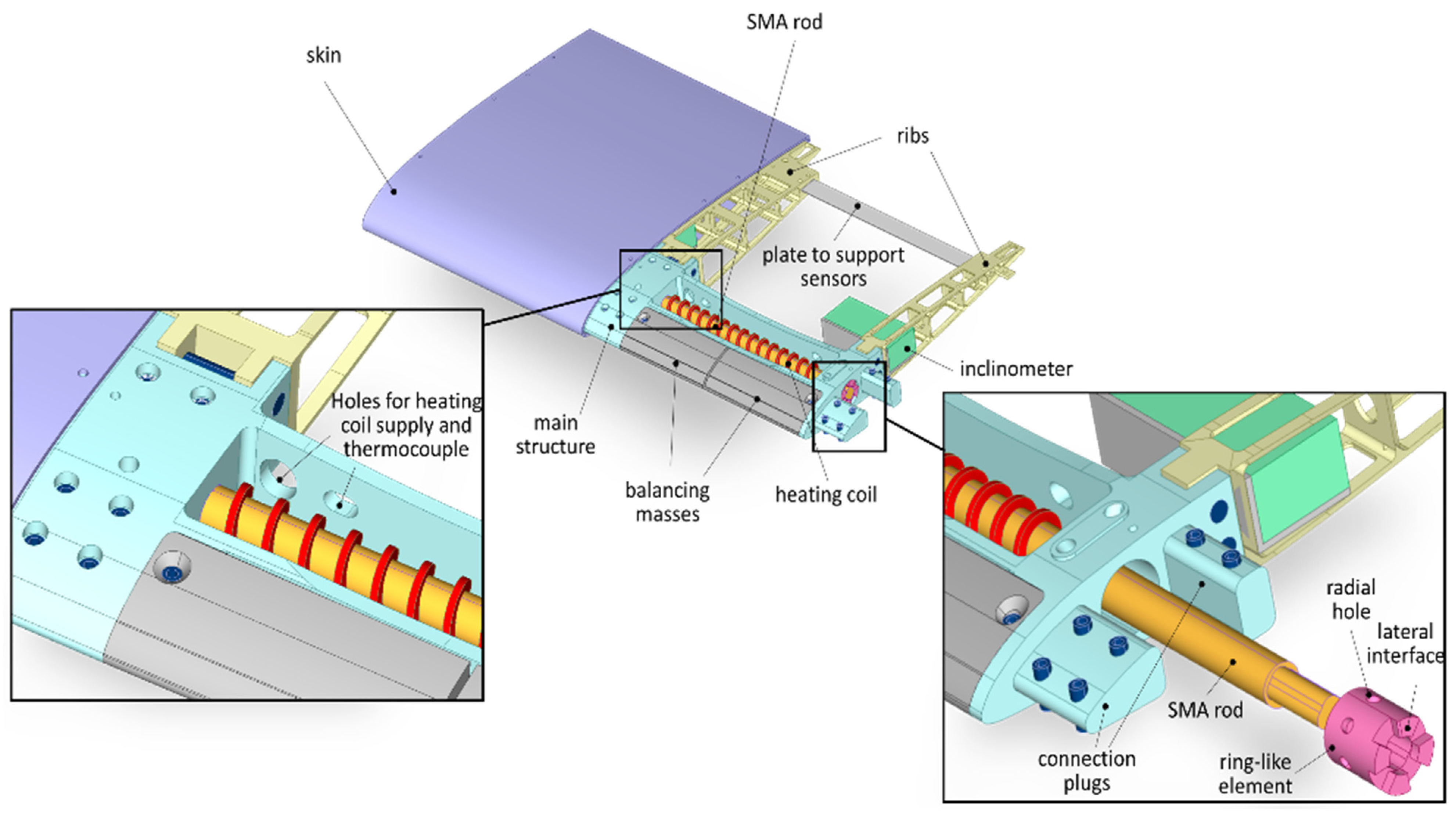 Applied Sciences | Free Full-Text | Modelling of a SMA Blade Twist ...