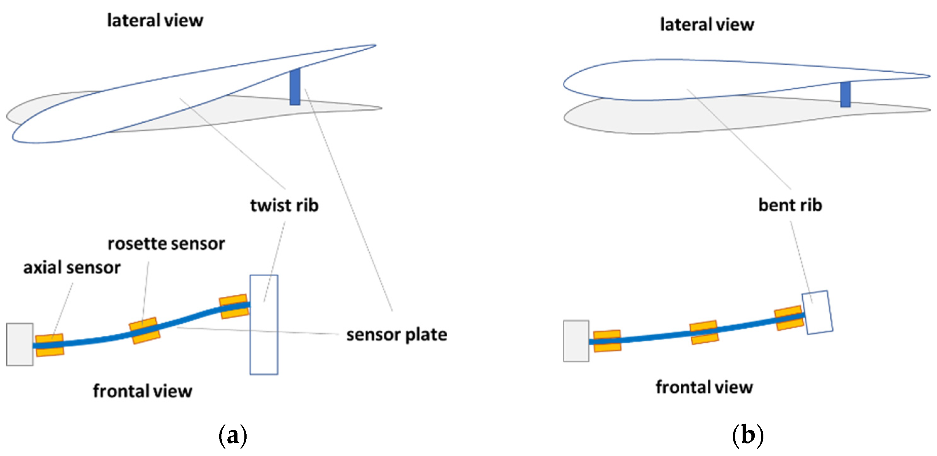 Applied Sciences | Free Full-Text | Modelling of a SMA Blade Twist ...