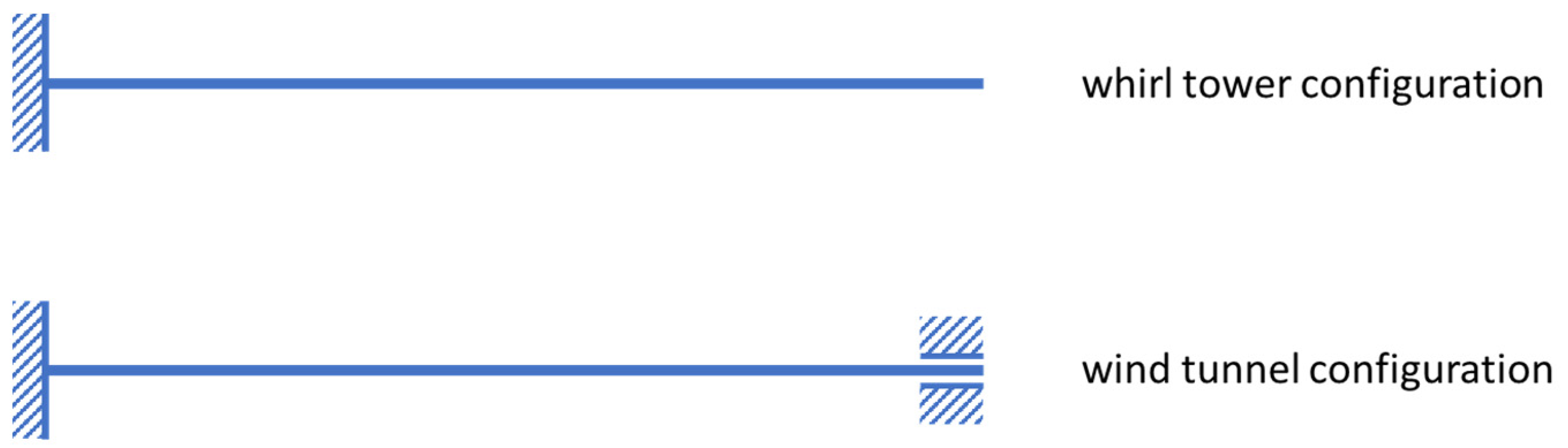 Applied Sciences | Free Full-Text | Modelling of a SMA Blade Twist ...