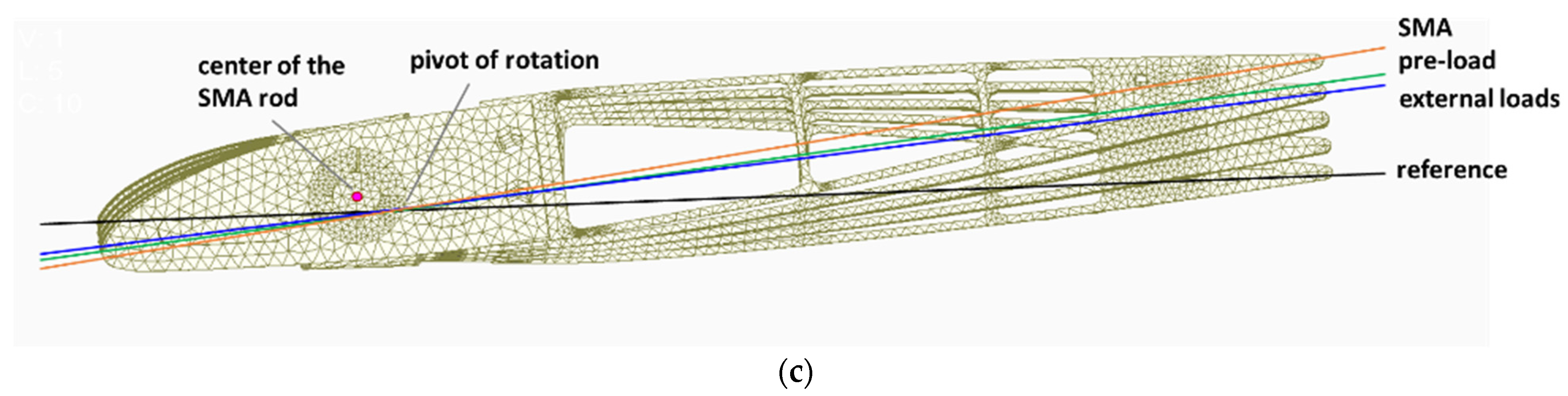 Modelling of a SMA Blade Twist System Suited for Demonstration in Wind ...