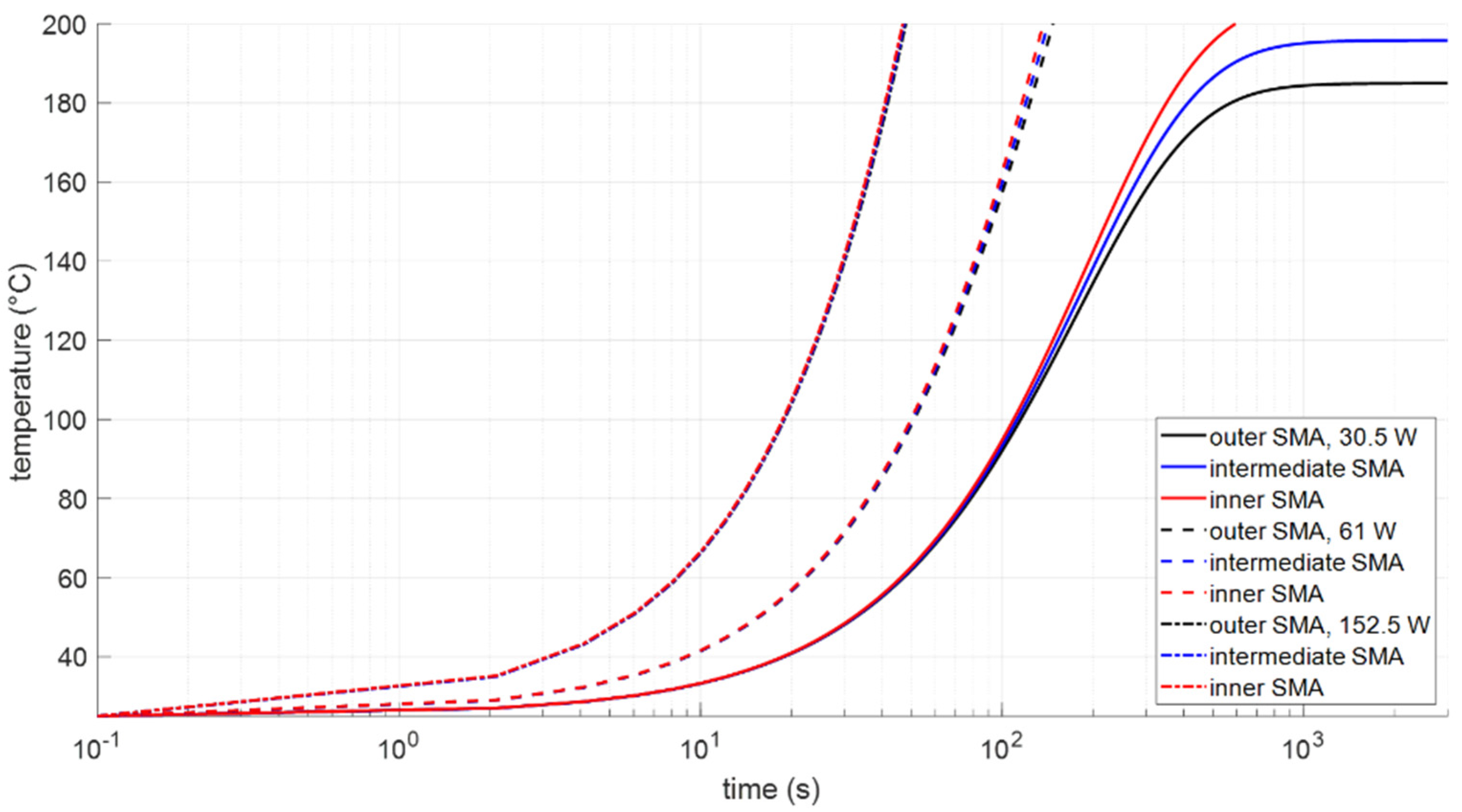 Modelling of a SMA Blade Twist System Suited for Demonstration in Wind ...