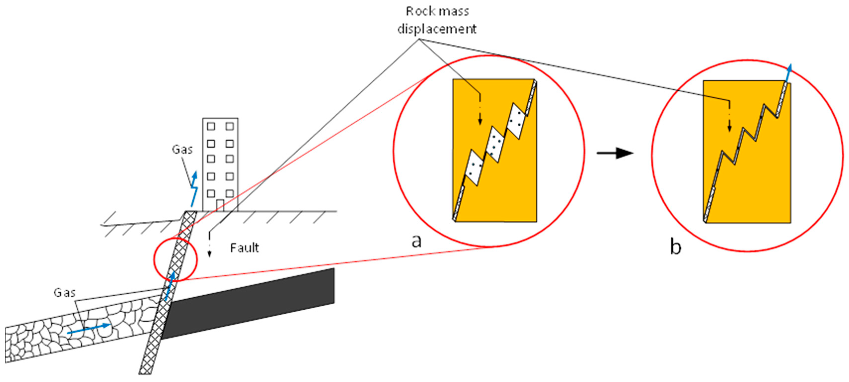 Study of the Migrating Mine Gas Piston Effect during Reactivation of ...