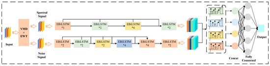 Denoising of Raman Spectra Using a Neural Network Based on Variational Mode Decomposition ...