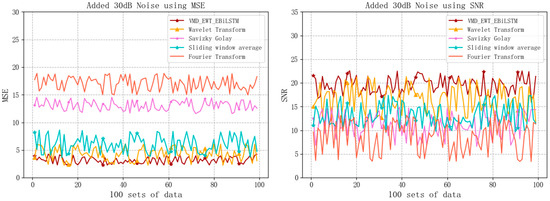 Denoising of Raman Spectra Using a Neural Network Based on Variational ...