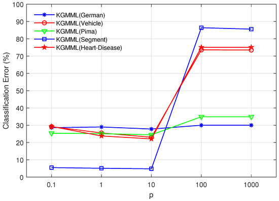 Kernel Geometric Mean Metric Learning