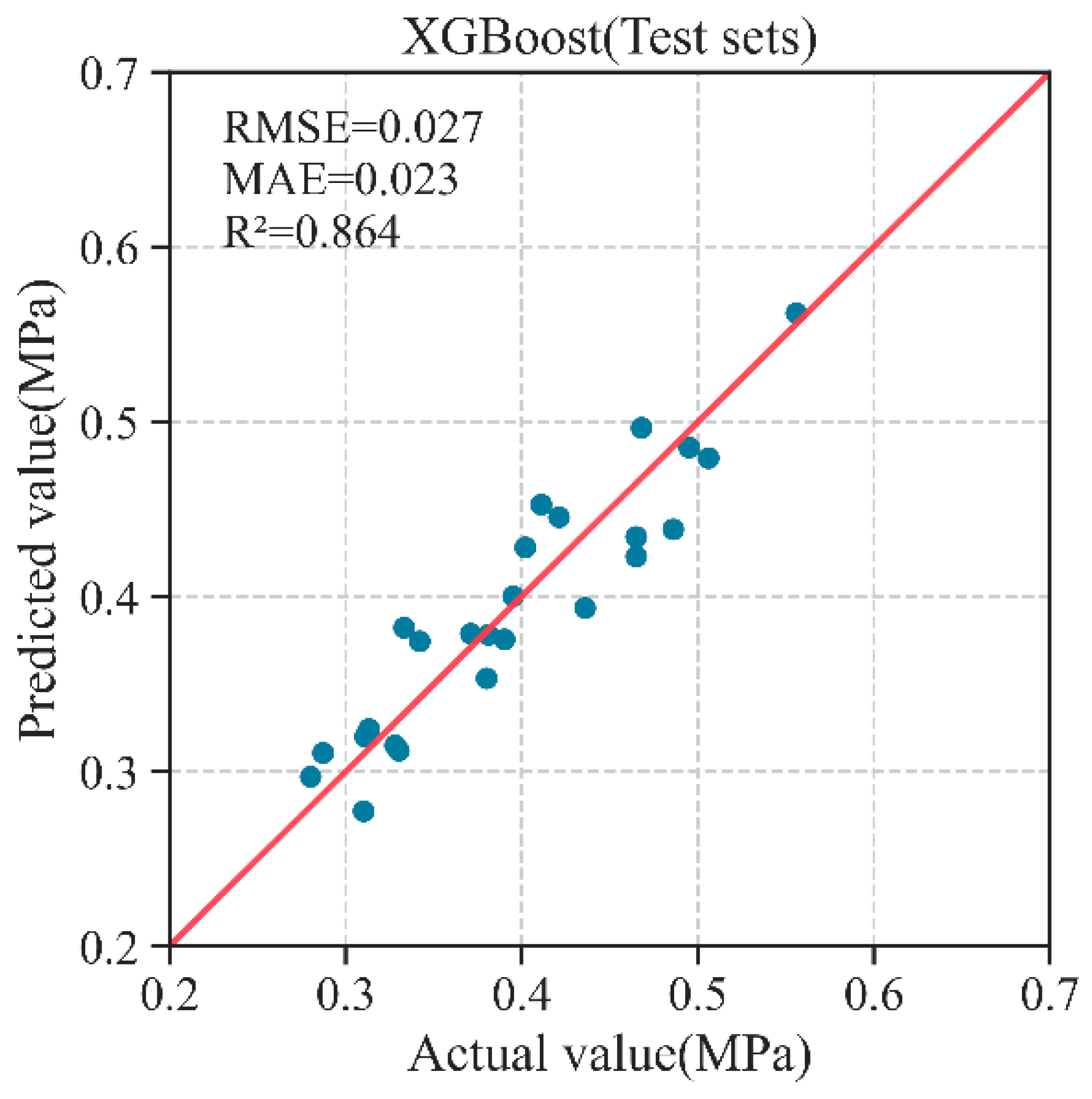 Mechanical Performance Prediction Model of Steel Bridge Deck Pavement ...