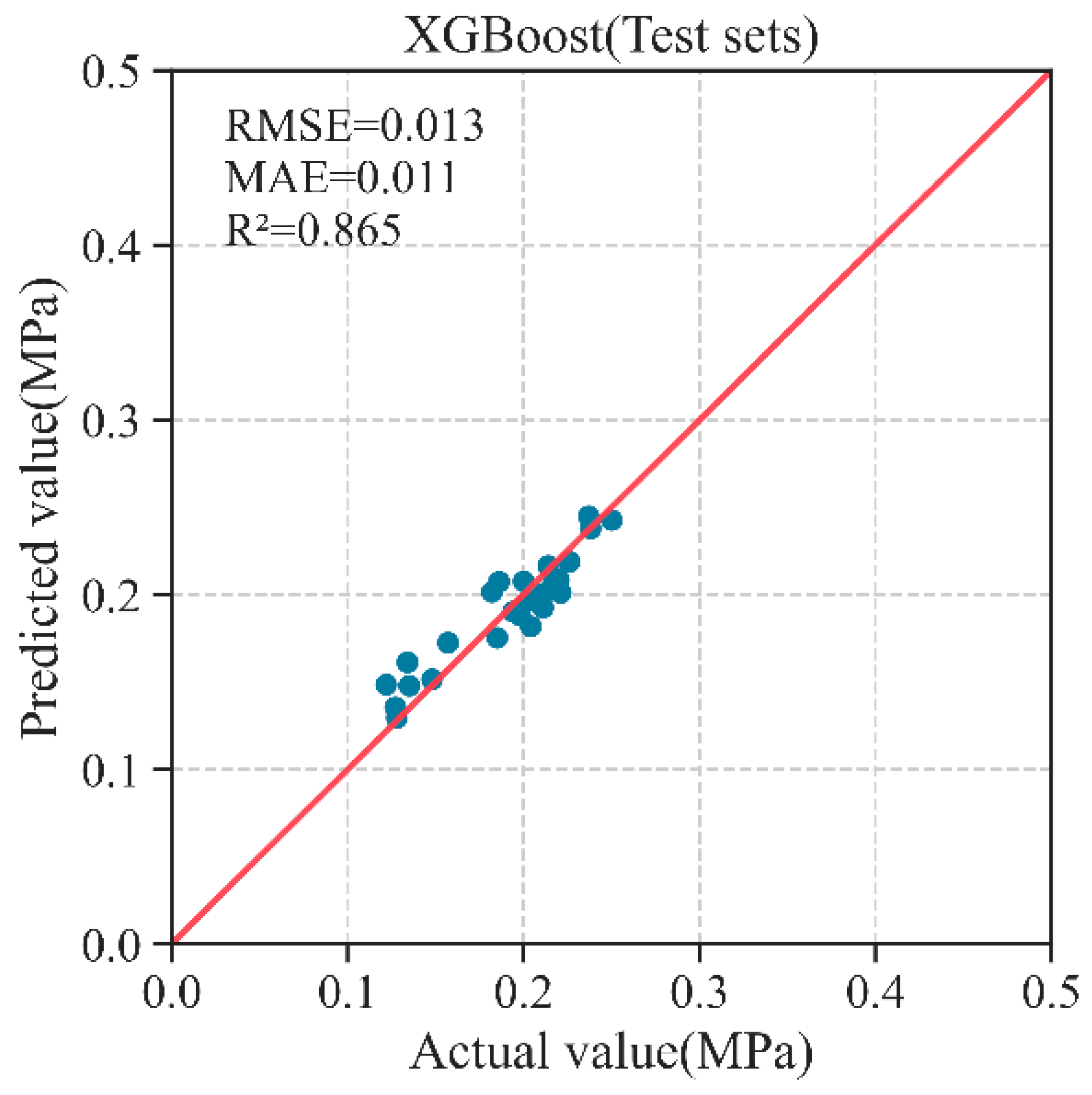 Mechanical Performance Prediction Model of Steel Bridge Deck Pavement ...