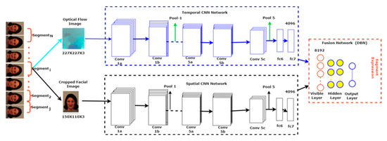 An Intelligent Facial Expression Recognition System Using a Hybrid Deep ...