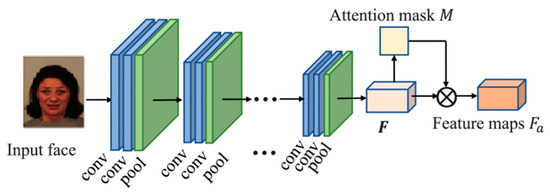 An Intelligent Facial Expression Recognition System Using A Hybrid Deep Convolutional Neural
