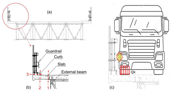 Retrofitting of Bridge Slabs for Safety Railing Refurbishment in Italy ...