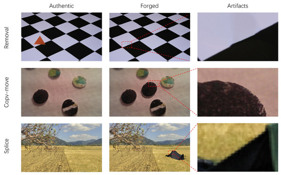 GP-Net: Image Manipulation Detection and Localization via Long-Range Modeling and Transformers