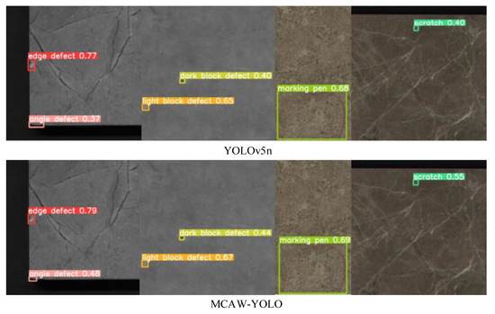 MCAW-YOLO: An Efficient Detection Model for Ceramic Tile Surface Defects