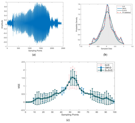 Gaussian Mixture Model for Marine Reverberations