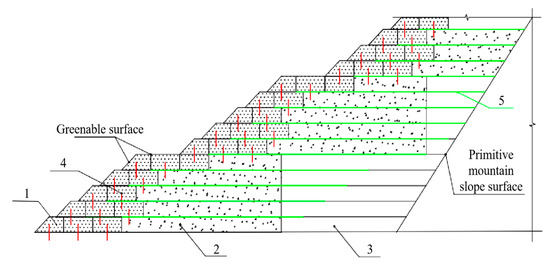 Research on New Greenable Class Gravity Retaining Wall Structure ...