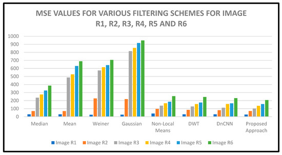 An Image Denoising Technique Using Wavelet-Anisotropic Gaussian Filter ...
