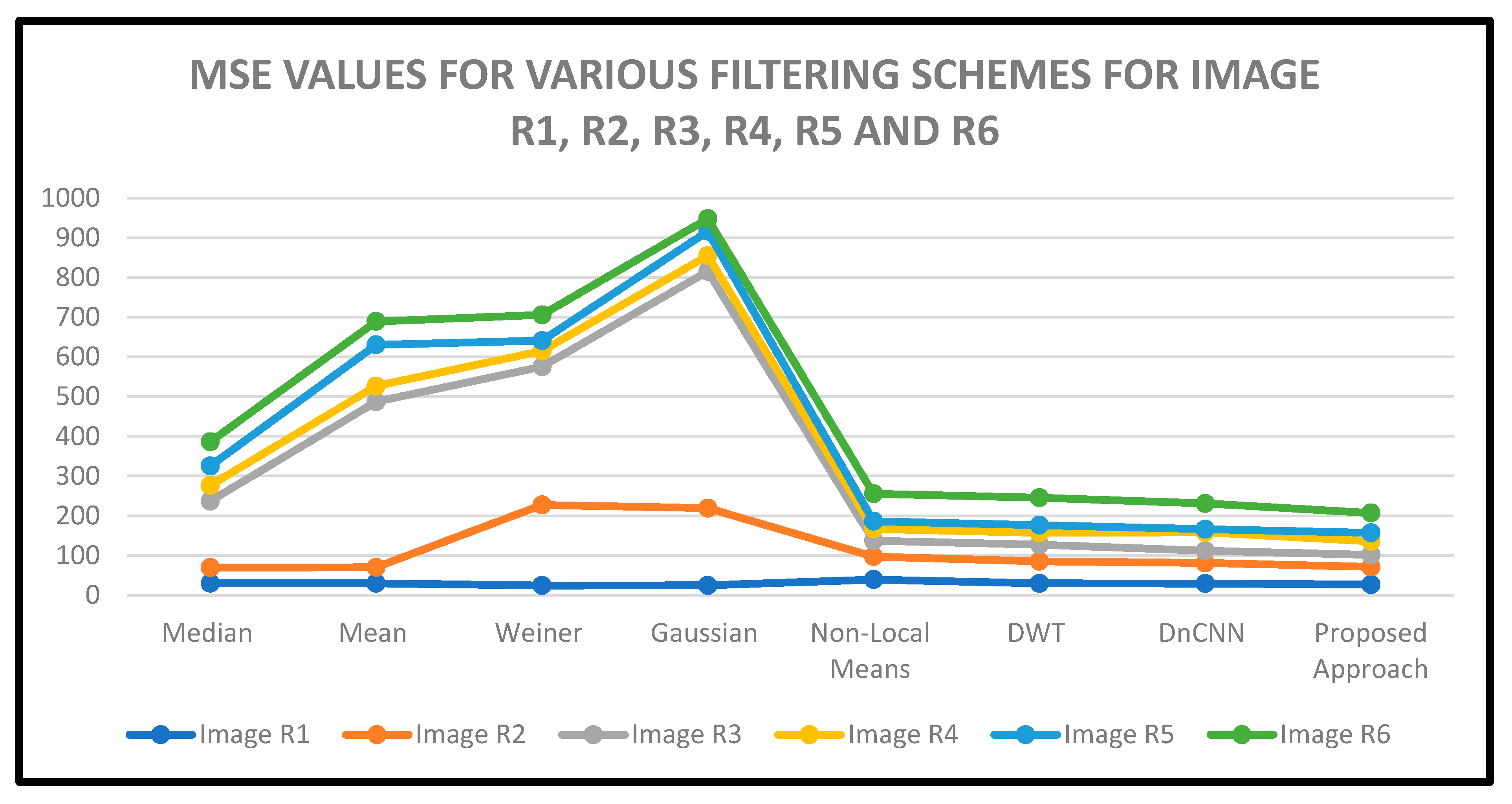 An Image Denoising Technique Using Wavelet-Anisotropic Gaussian Filter ...