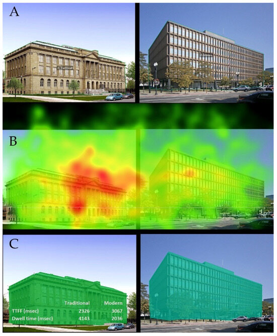 Using Eye Tracking to Reveal Responses to the Built Environment and Its ...