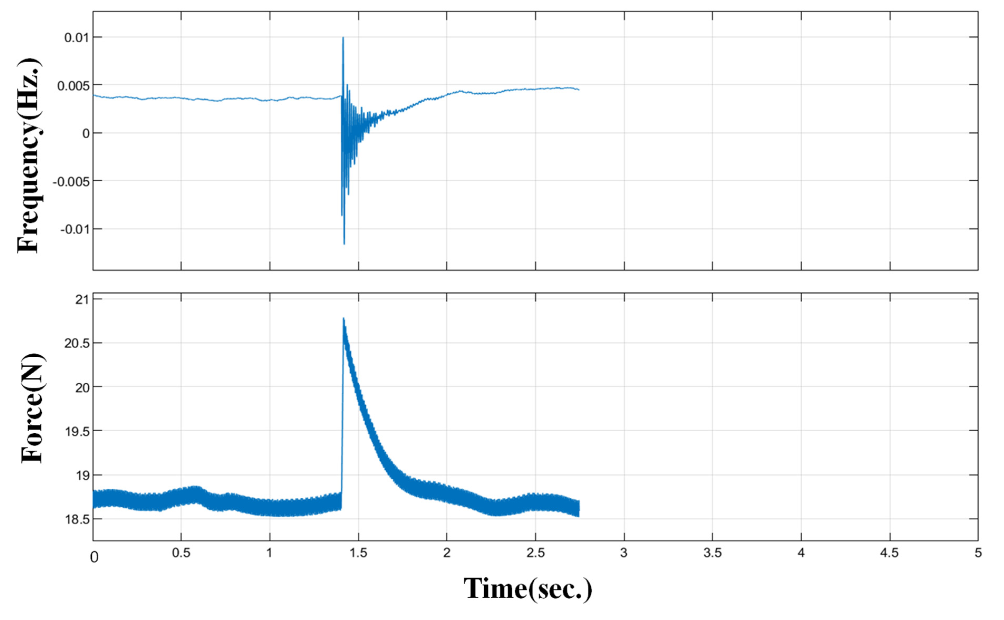 Applied Sciences | Free Full-Text | The Vibration Analysis Based on ...