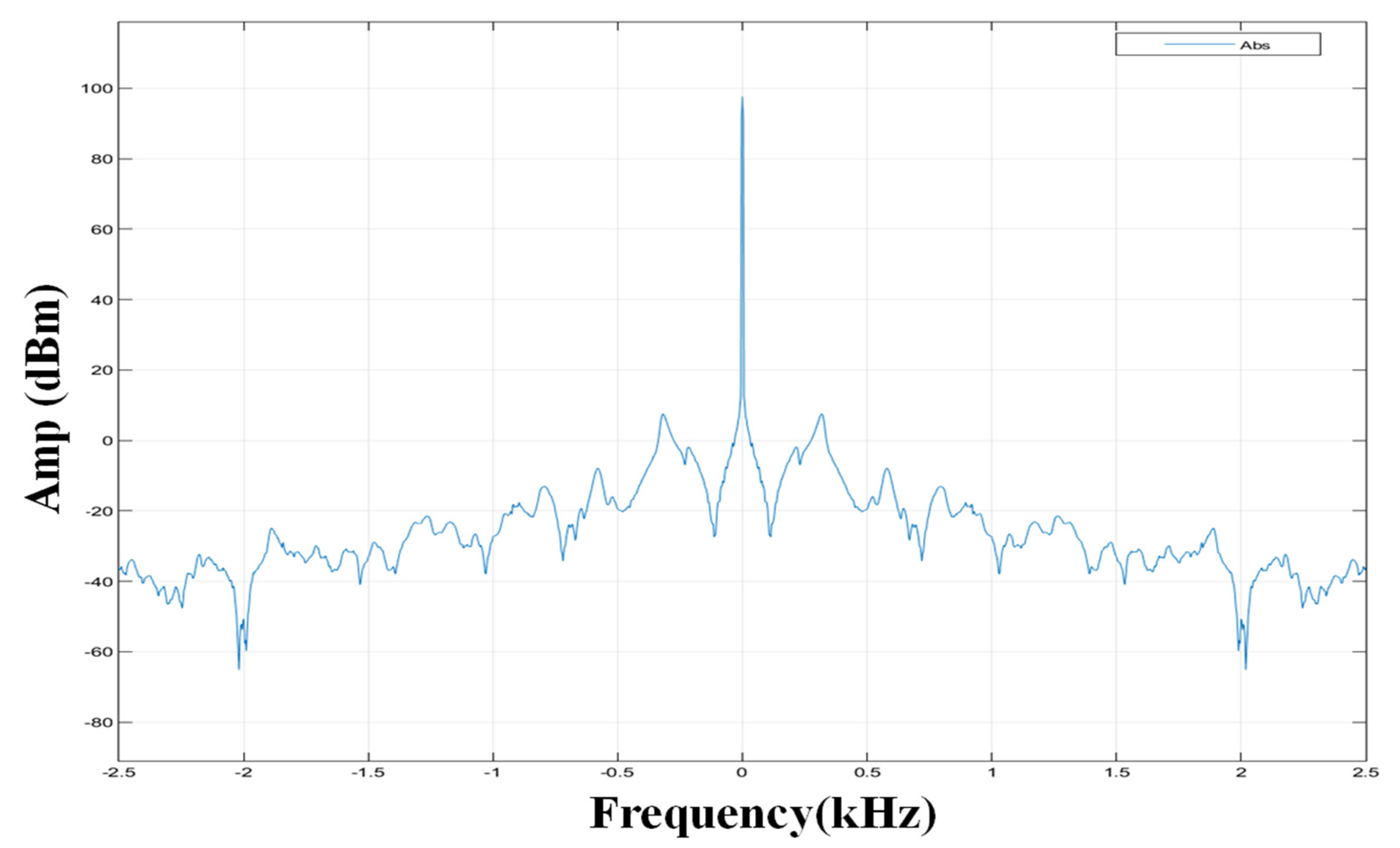 Applied Sciences | Free Full-Text | The Vibration Analysis Based on ...