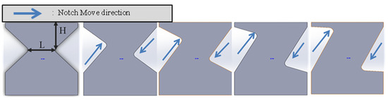 The Vibration Analysis Based on Experimental and Finite Element ...