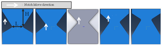 The Vibration Analysis Based on Experimental and Finite Element ...