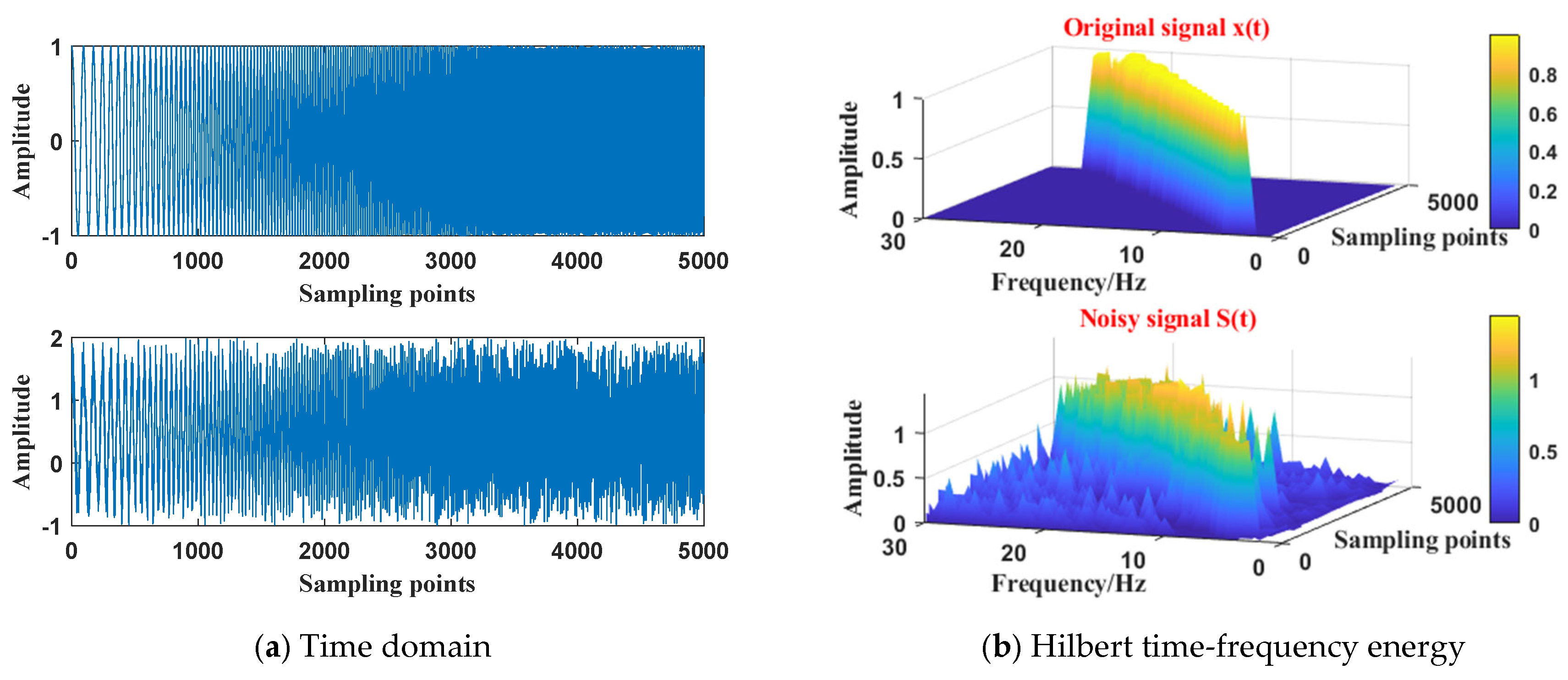 Research on Variable-Step-Size Adaptive Filter Algorithm with a Momentum Term