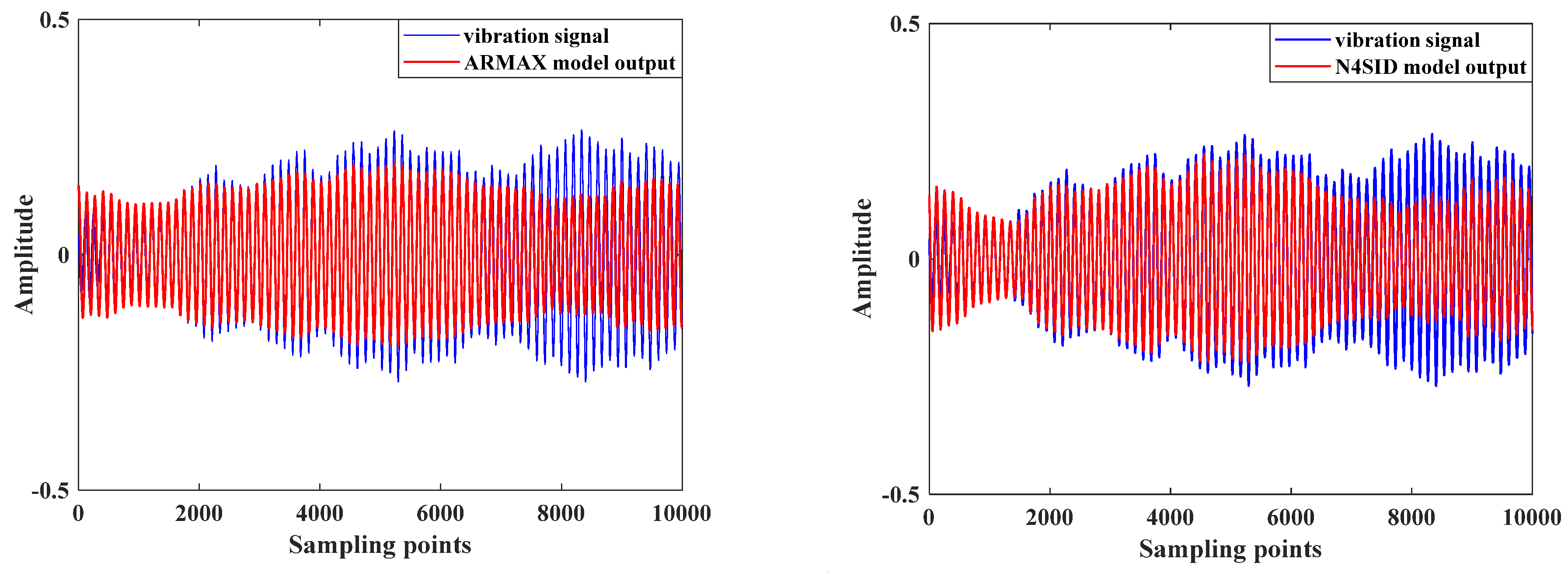 Research on Variable-Step-Size Adaptive Filter Algorithm with a Momentum Term