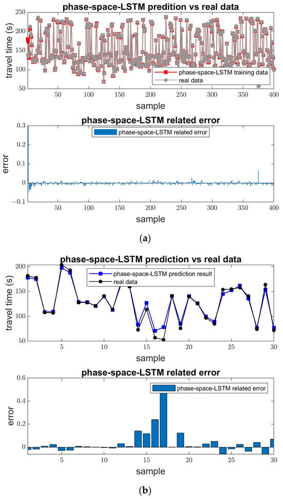 Applied Sciences | Free Full-Text | Urban Road Traffic Spatiotemporal ...