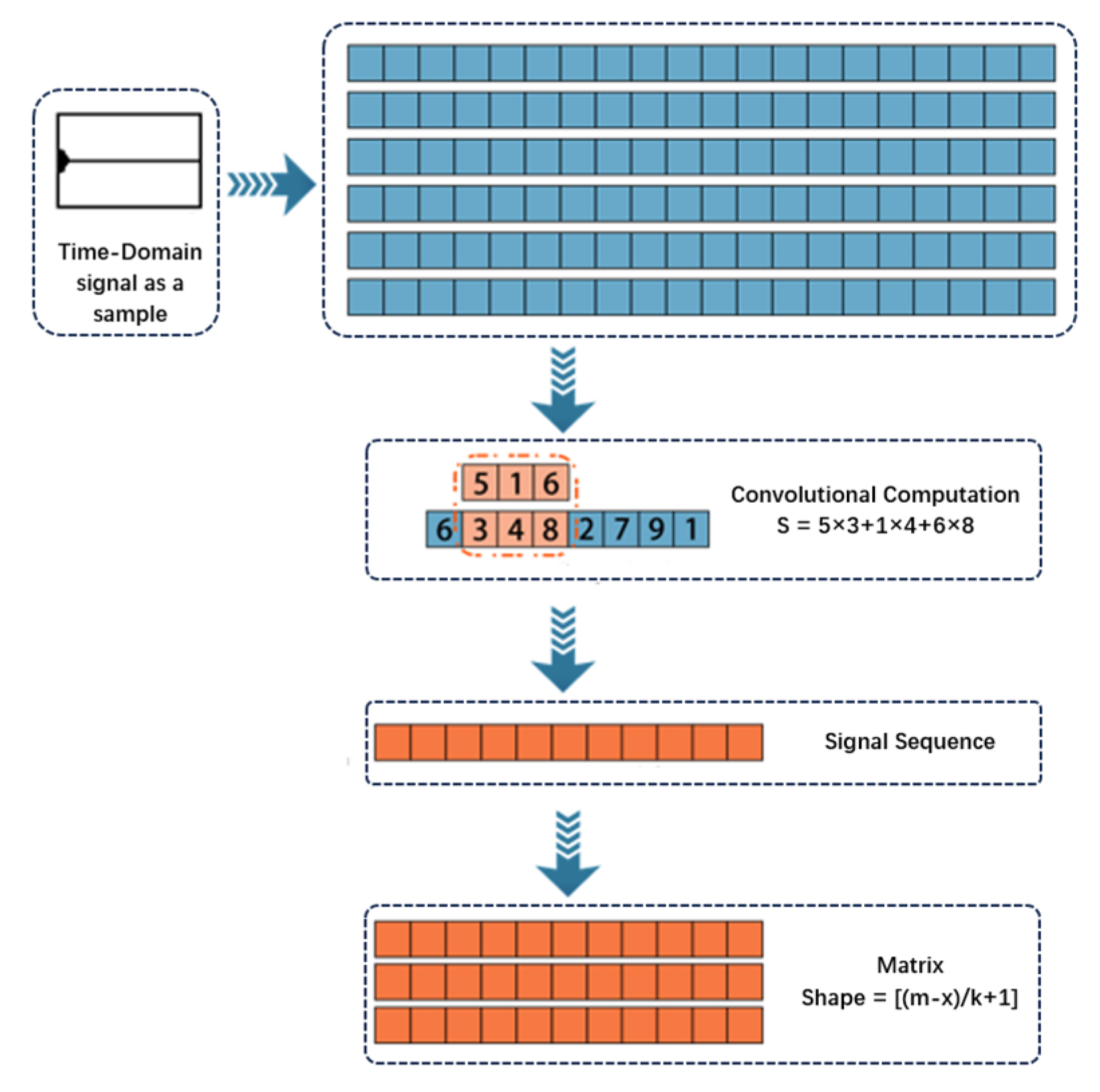 Research on the Identification of Bridge Structural Damage Using ...