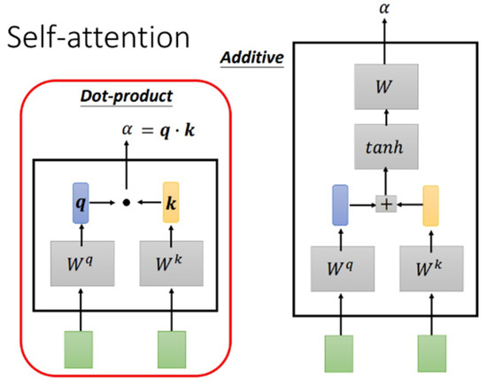 Research on the Identification of Bridge Structural Damage Using ...