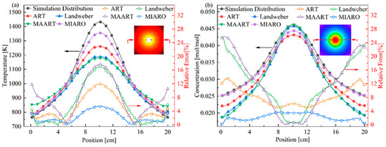 Reconstruction Algorithm Optimization Based on Multi-Iteration Adaptive Regularity for Laser ...