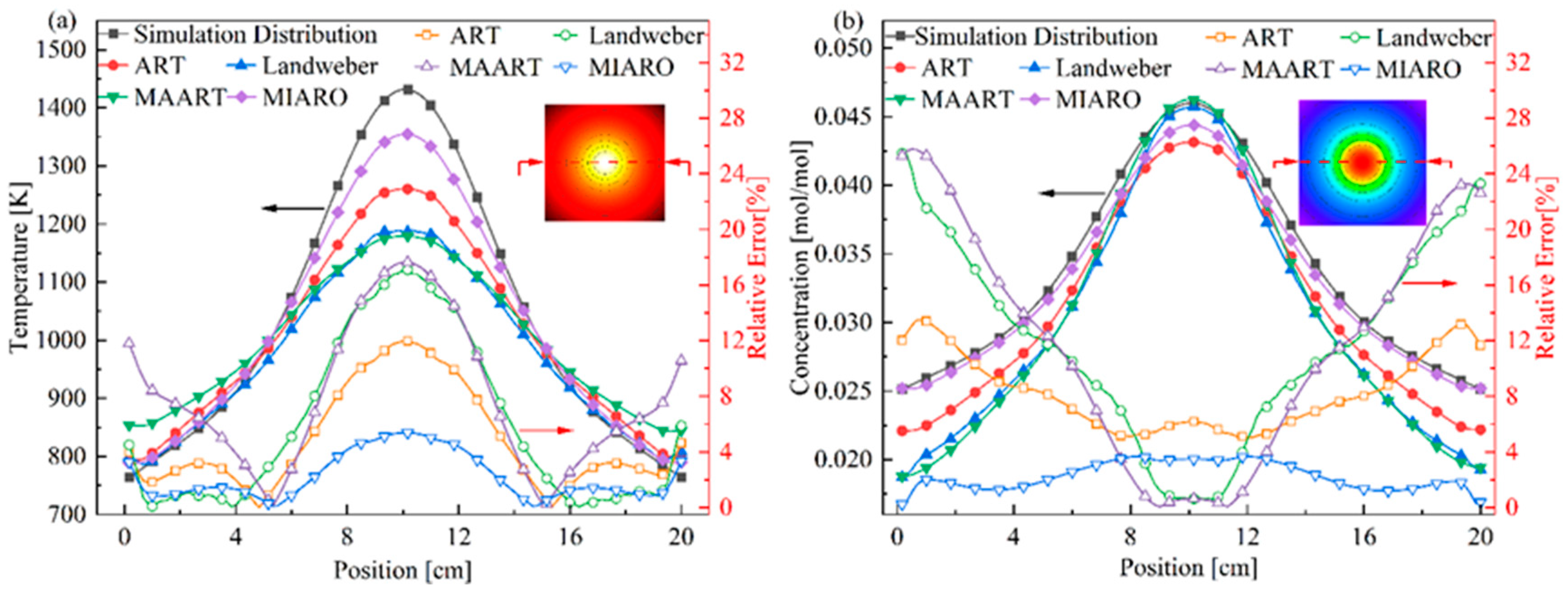 Reconstruction Algorithm Optimization Based on Multi-Iteration Adaptive Regularity for Laser ...