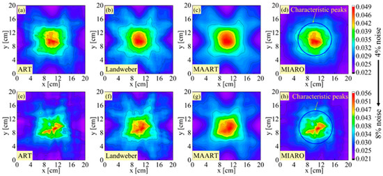 Reconstruction Algorithm Optimization Based on Multi-Iteration Adaptive Regularity for Laser ...