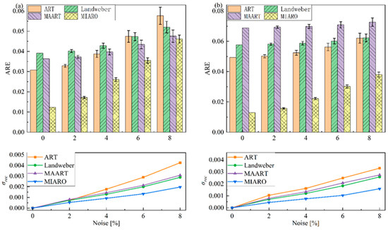 Reconstruction Algorithm Optimization Based on Multi-Iteration Adaptive Regularity for Laser ...