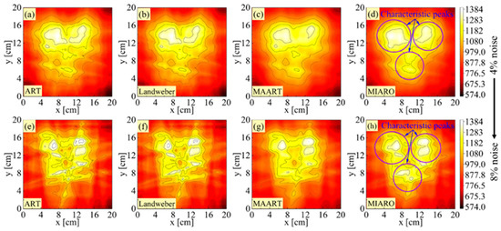 Reconstruction Algorithm Optimization Based on Multi-Iteration Adaptive Regularity for Laser ...