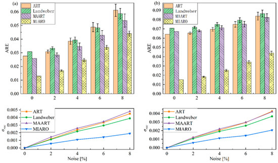 Reconstruction Algorithm Optimization Based on Multi-Iteration Adaptive Regularity for Laser ...