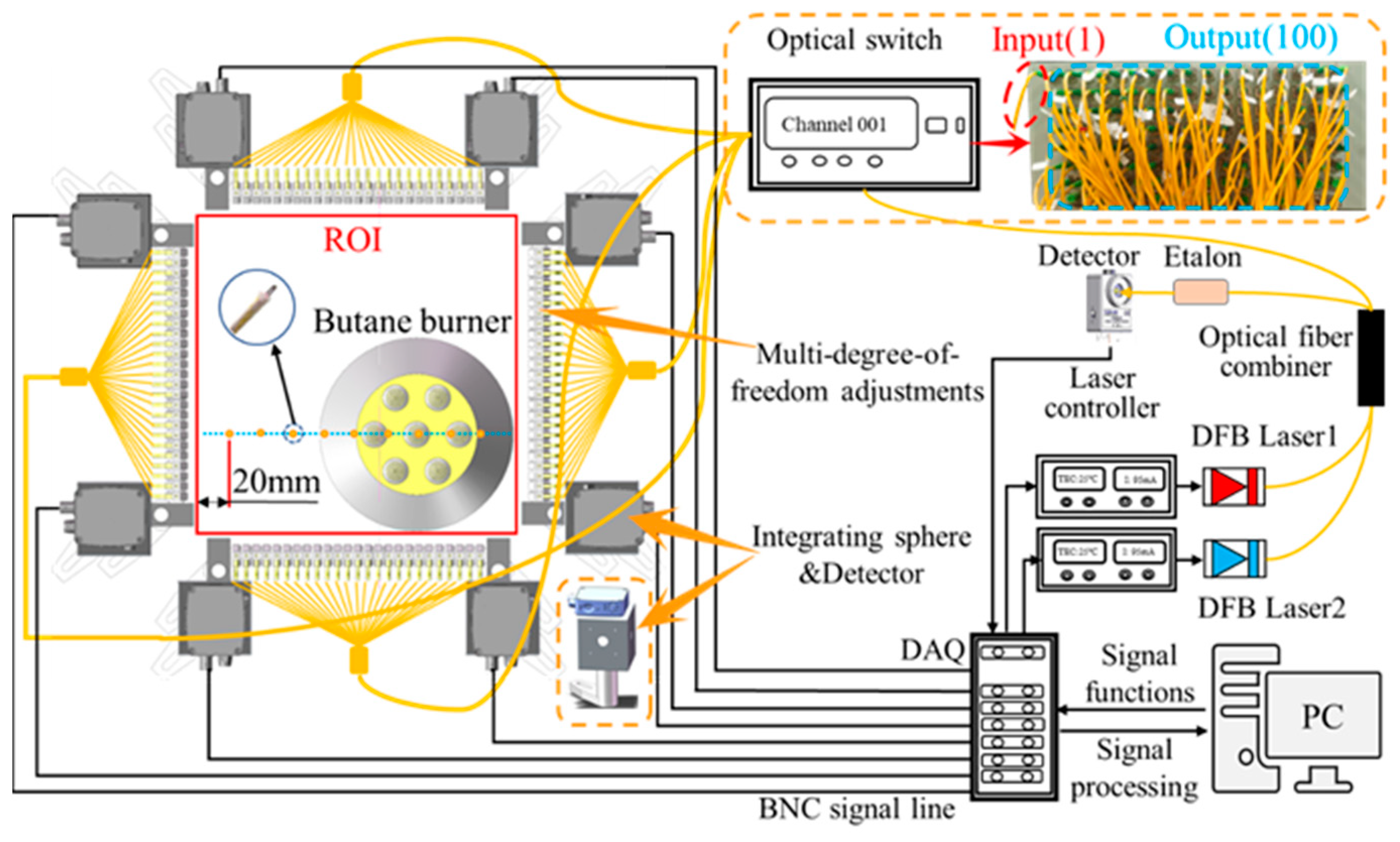Reconstruction Algorithm Optimization Based on Multi-Iteration Adaptive Regularity for Laser ...