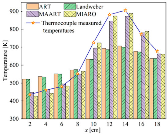 Reconstruction Algorithm Optimization Based on Multi-Iteration Adaptive Regularity for Laser ...
