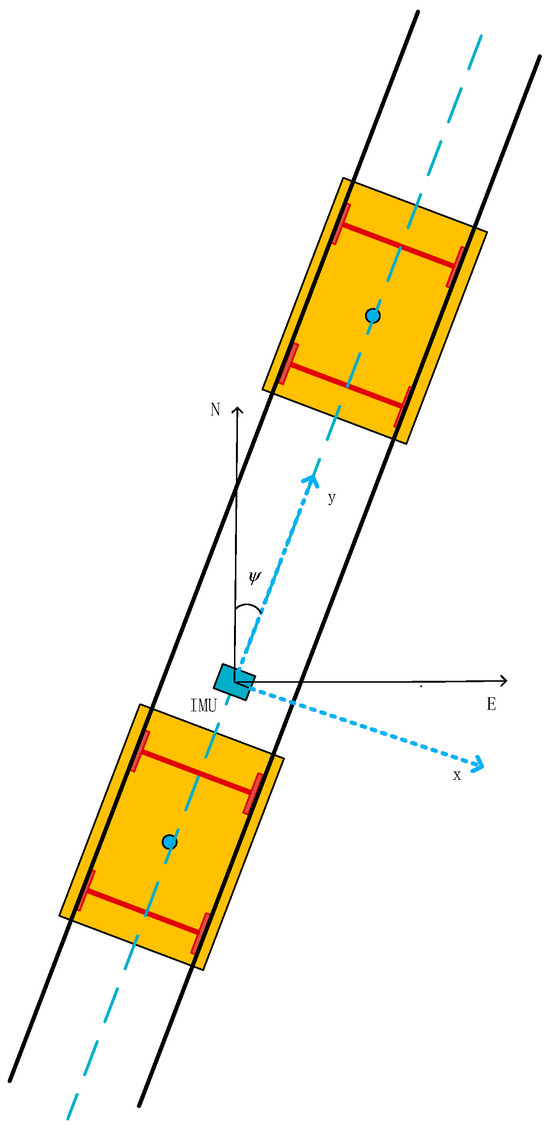 Estimation and Compensation of Heading Misalignment Angle for Train ...