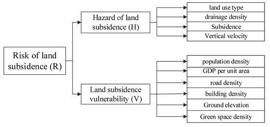 Integrating SAR and Geographic Information Data Revealing Land ...